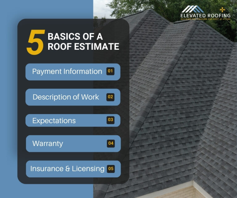 What Should My Roof Estimate Include? | Elevated Roofing
