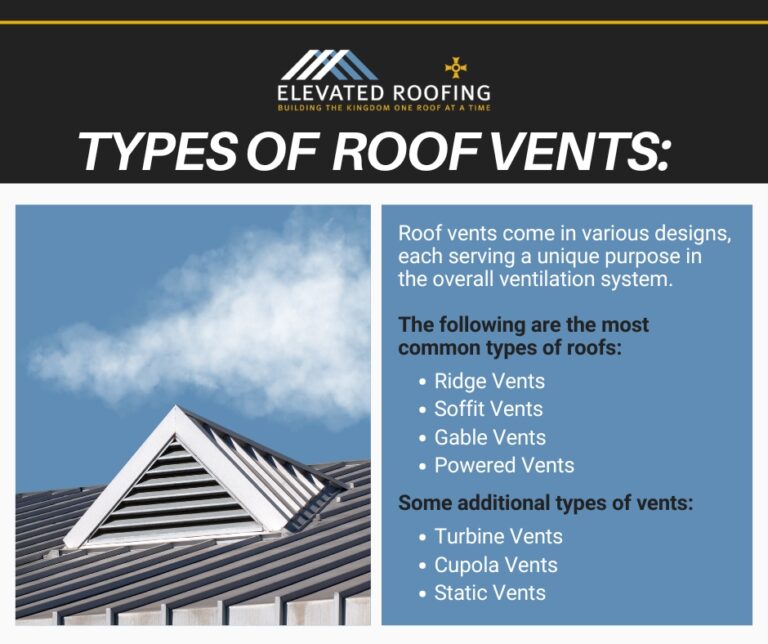 Summer Roof Ventilation Checklist | Benefits & FAQ's